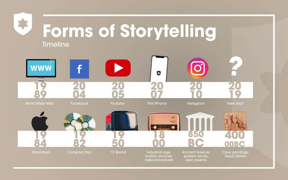 Digital Storytelling - Successful Mechanisms and Examples of Brand ...